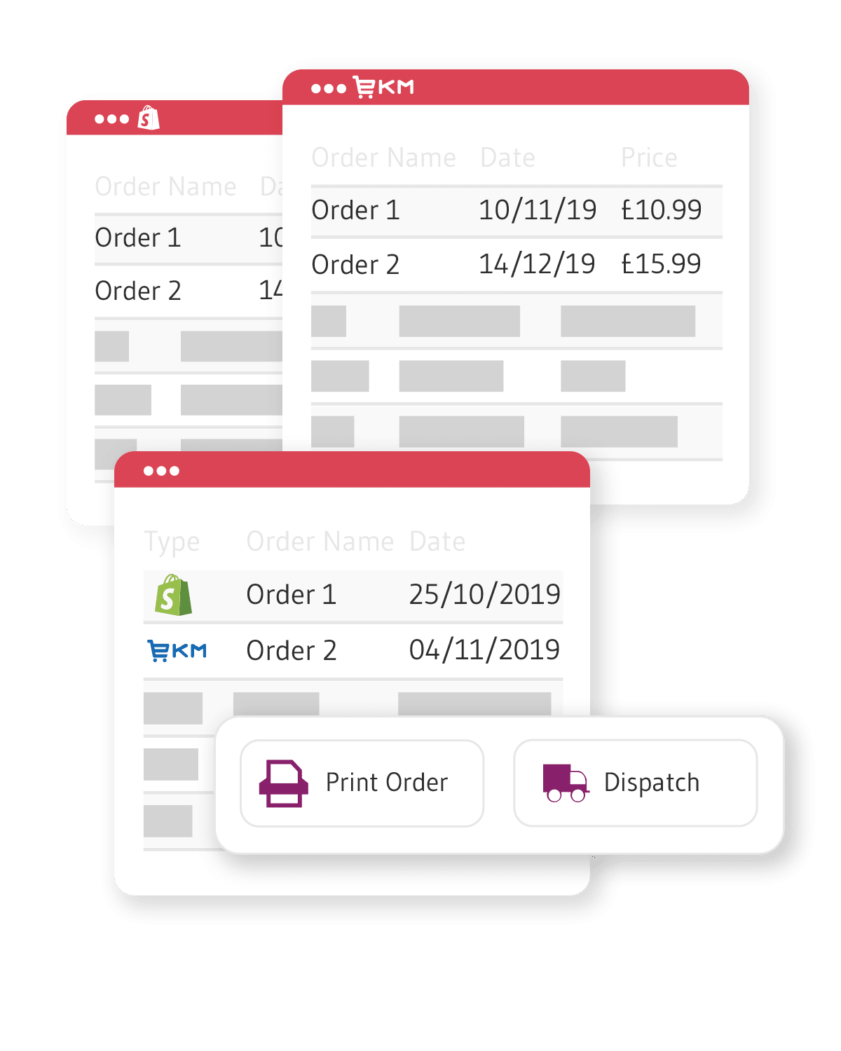 OnePatch Shipping Solutions: Simplify Your Multi-Channel Orders