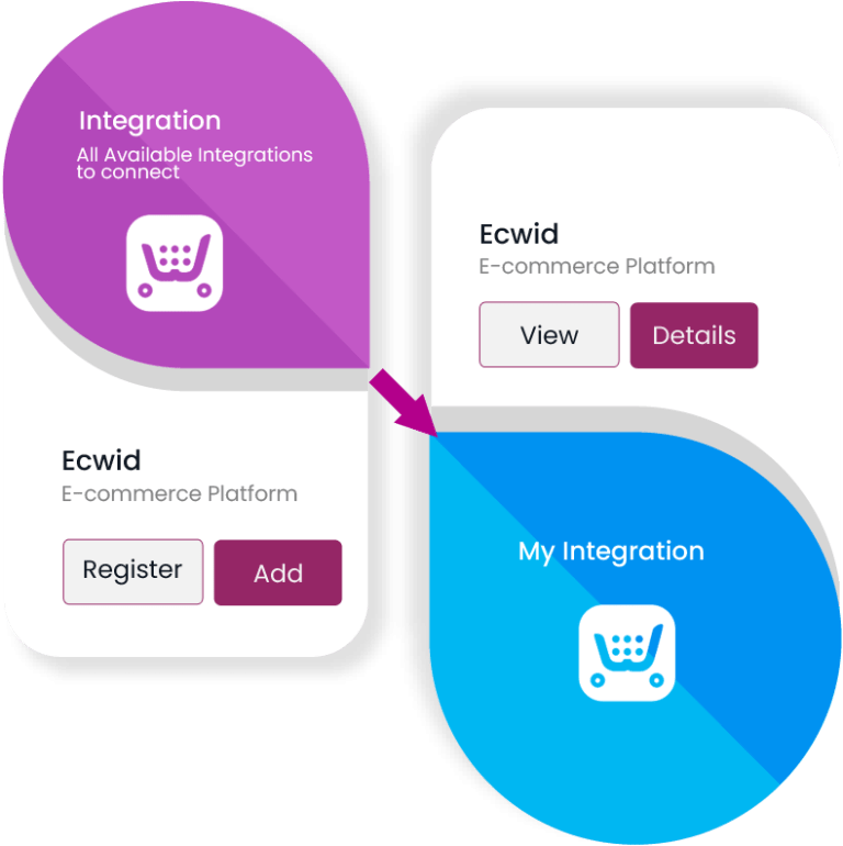 Ecwid Integration & Inventory Management Software | OnePatch
