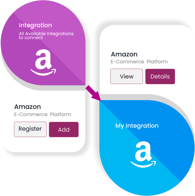 Amazon Marketplace Integration | Inventory & Order Management Software | Amazon Product Listing