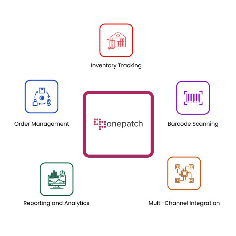 Inventory Management Software