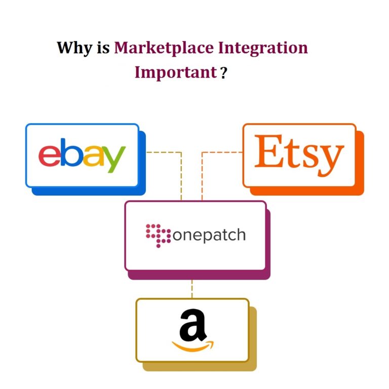 What is Marketplace Integration and Why is it important?